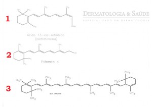 Isotretinoína - Dermatologia e Saude